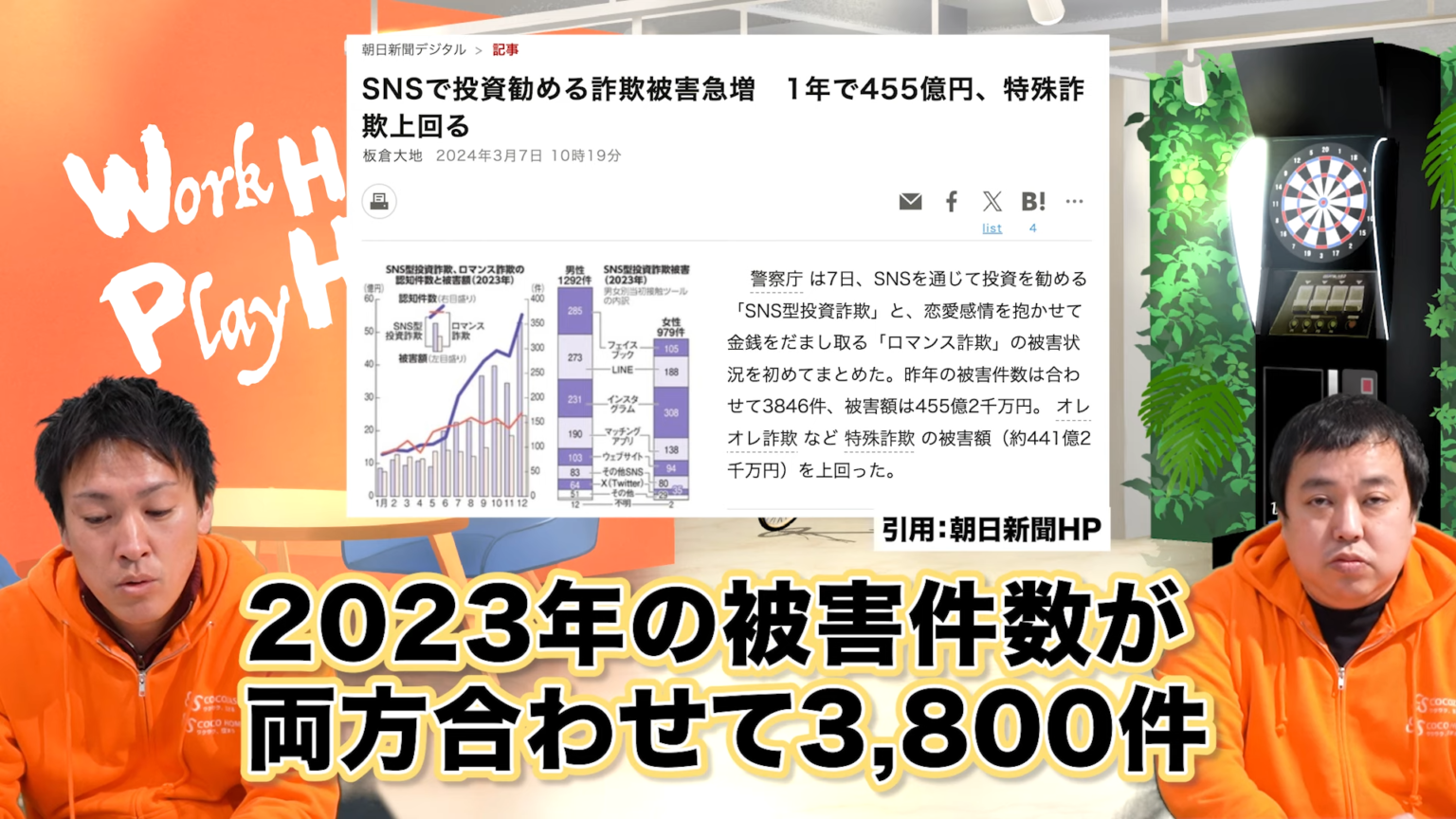 SNSを使った投資詐欺の被害額が455億円に…実例から手口を学んで注意しよう - ココザス株式会社