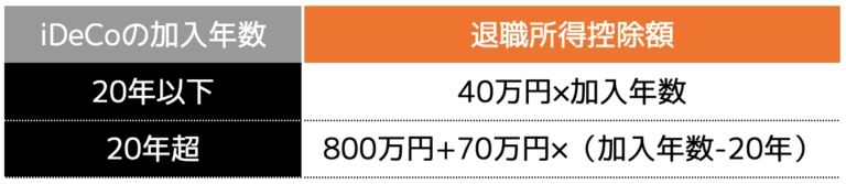 iDeCoはどのように受け取る？ おすすめな受け取り方や注意点を解説 - ココザス株式会社